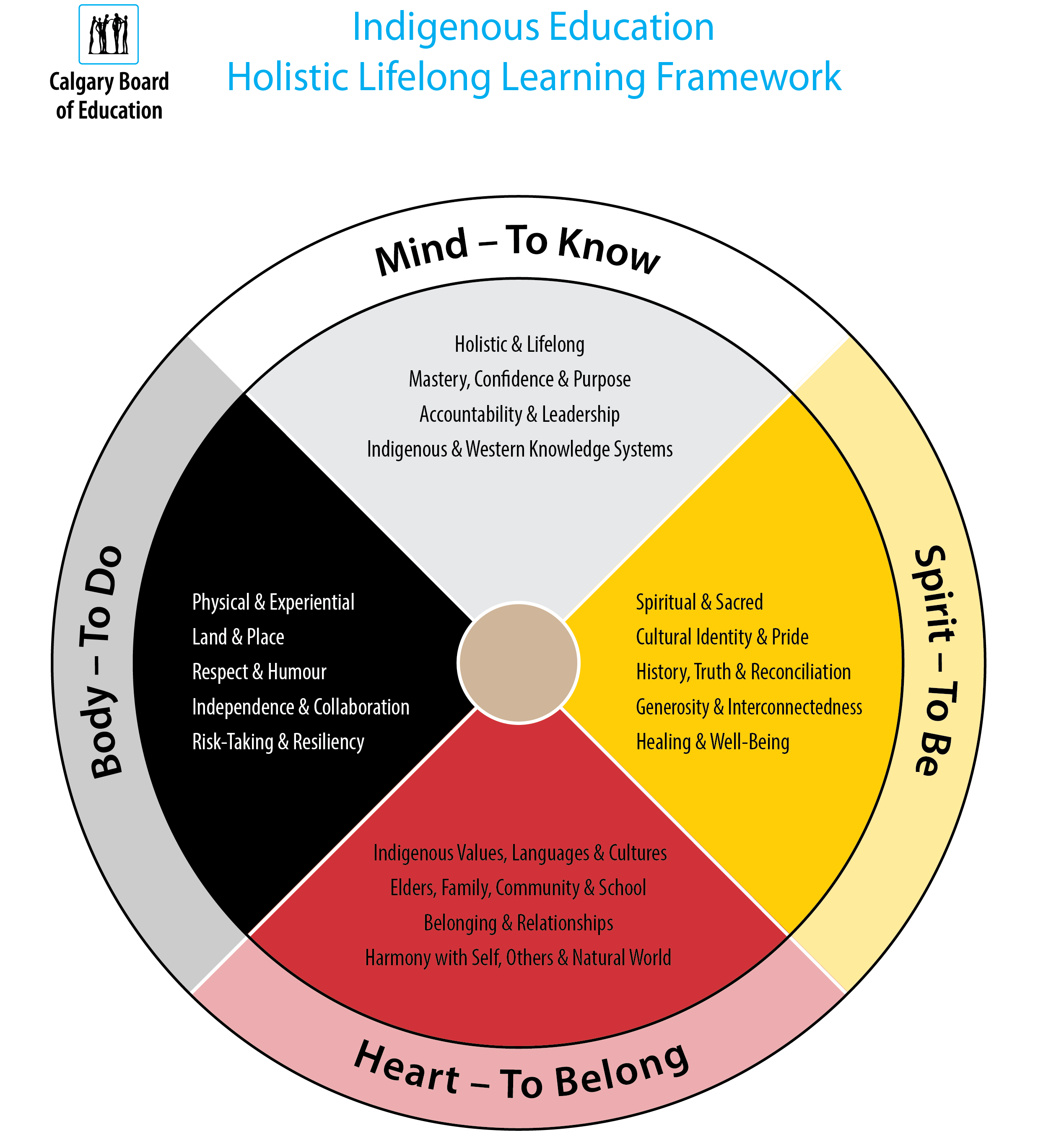 First Nations Principles Of Learning 42 OFF First Nations Principles Of Learning 42 OFF